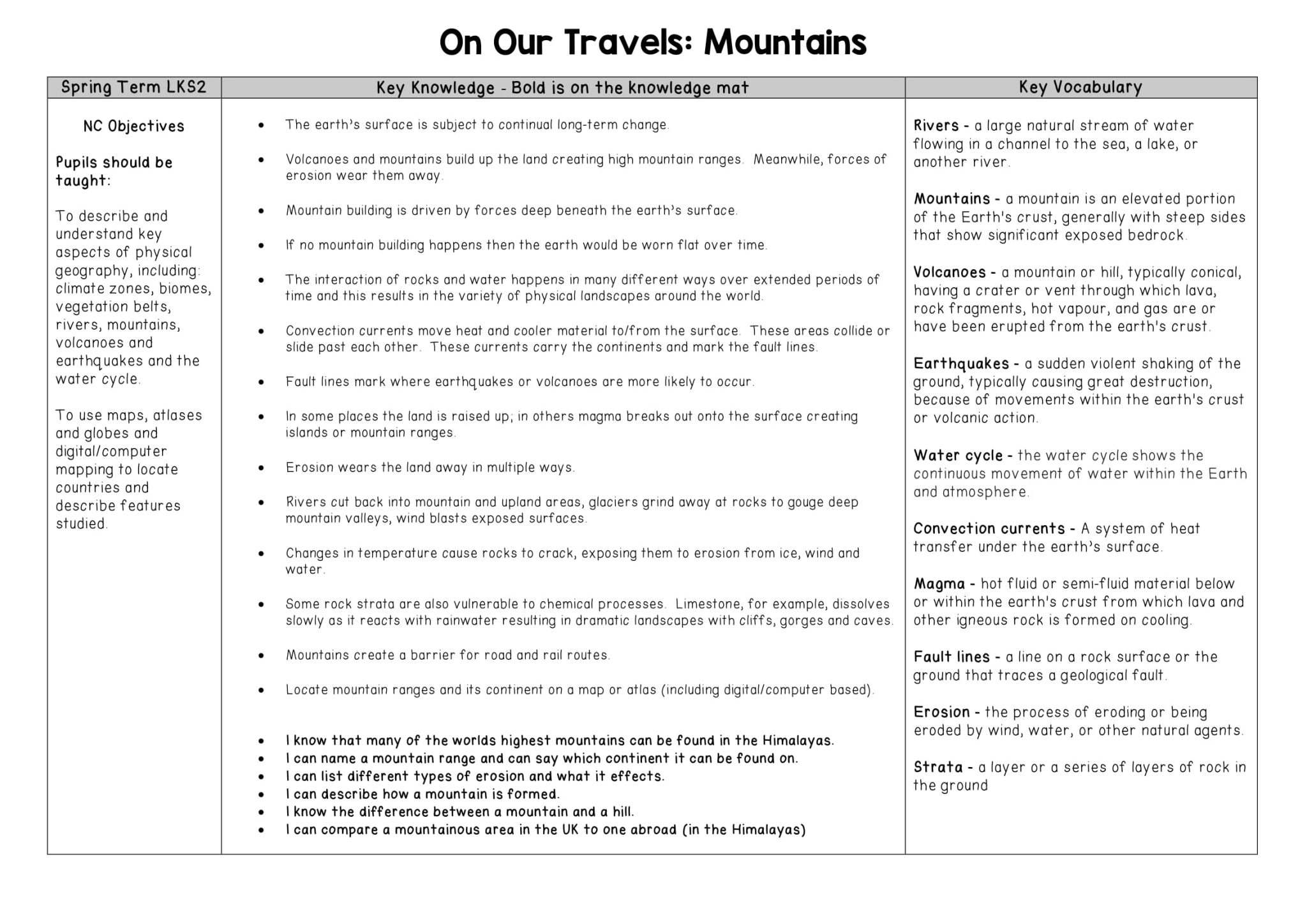 Geography Planning Year B KS 2 - St Augustine’s CE Academy