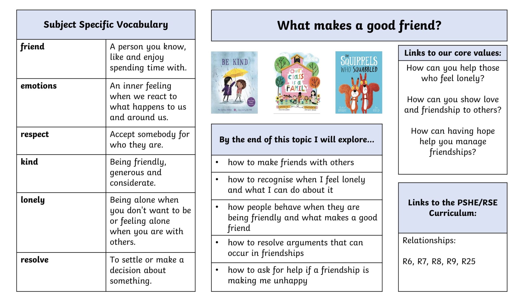 PSHE/ RSE Documents and Policies - St Augustine’s CE Academy