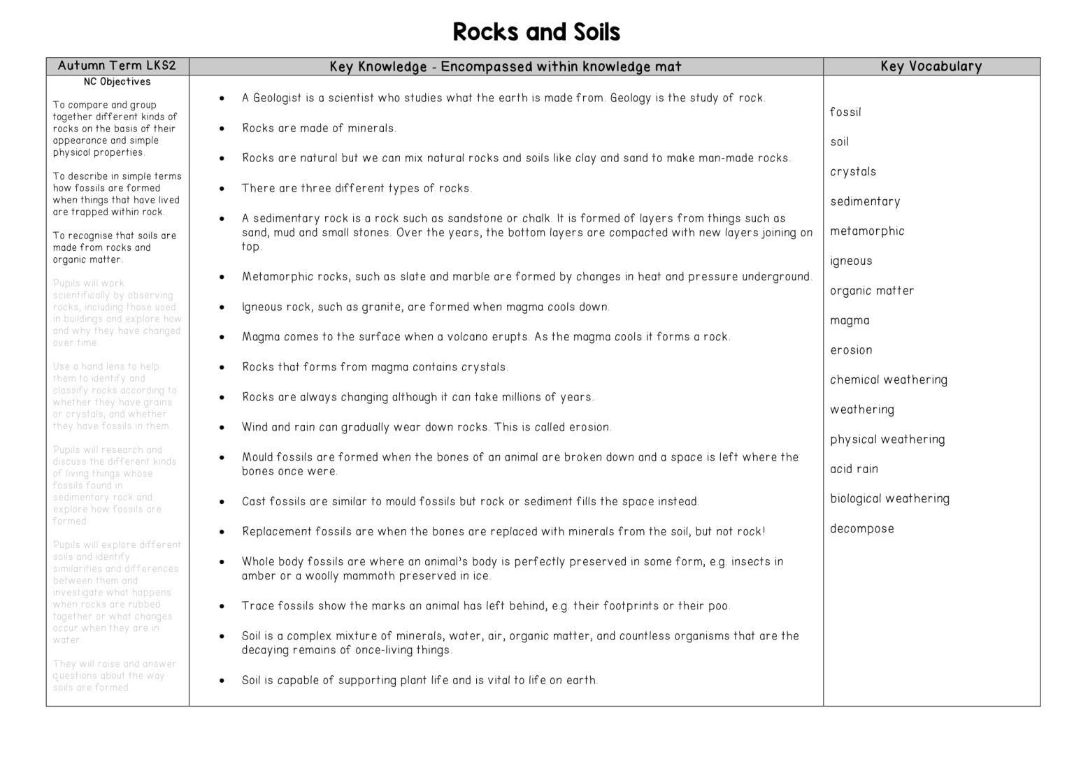 Science Planning Year A KS 2 - St Augustine’s CE Academy