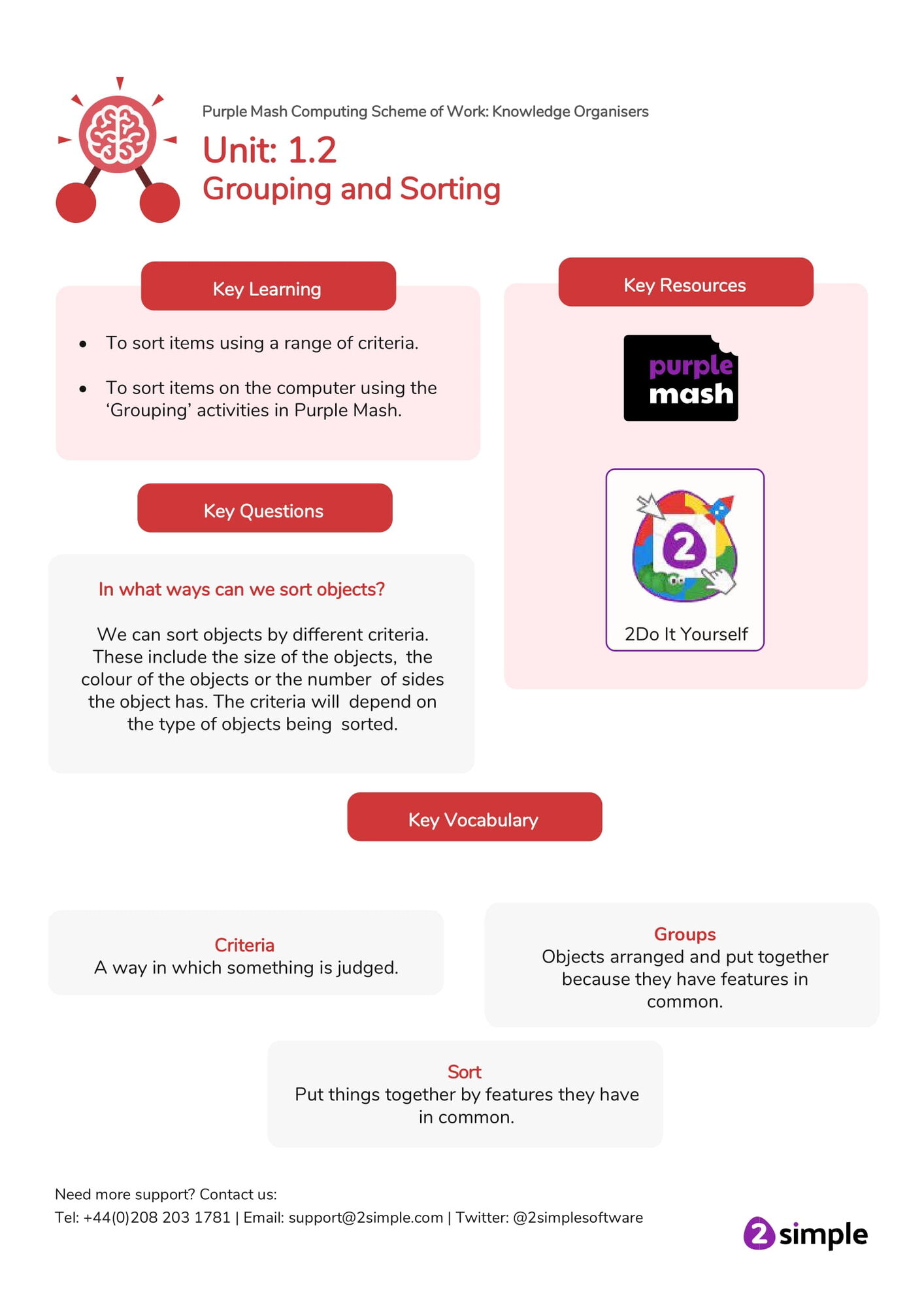 KS1 2022-23 Spring - St Augustine’s CE Academy