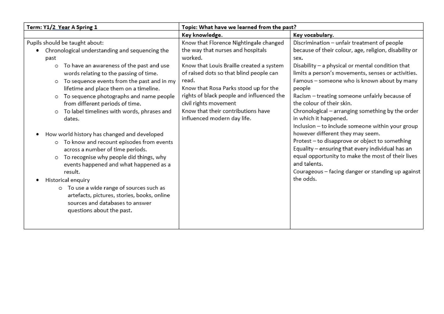 History Planning Year A KS 1 - St Augustine’s CE Academy